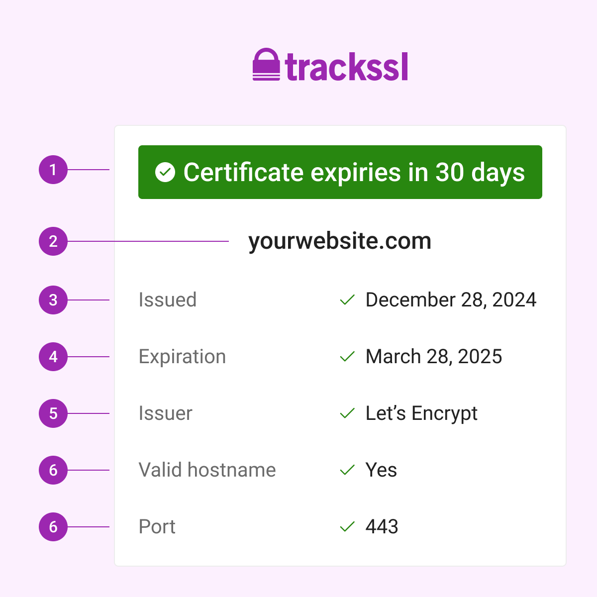 TrackSSL - SSL Certificate Expiration Date Checker TrackSSL - SSL Certificate Expiration Date Checker